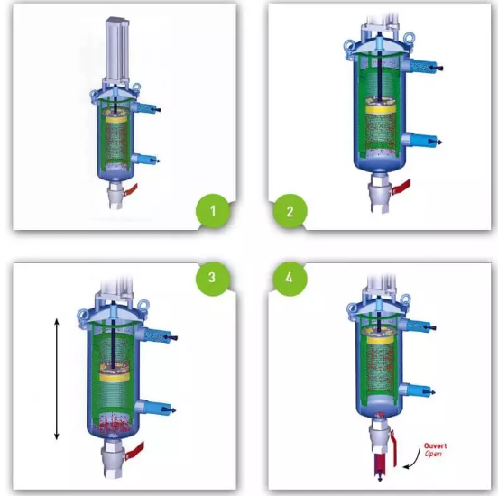 Automatic Disc Self Cleaning Filter System